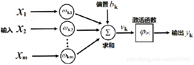 人工神经网络—感知器算法frank Rosenblatt发明了感知机算法 Csdn博客