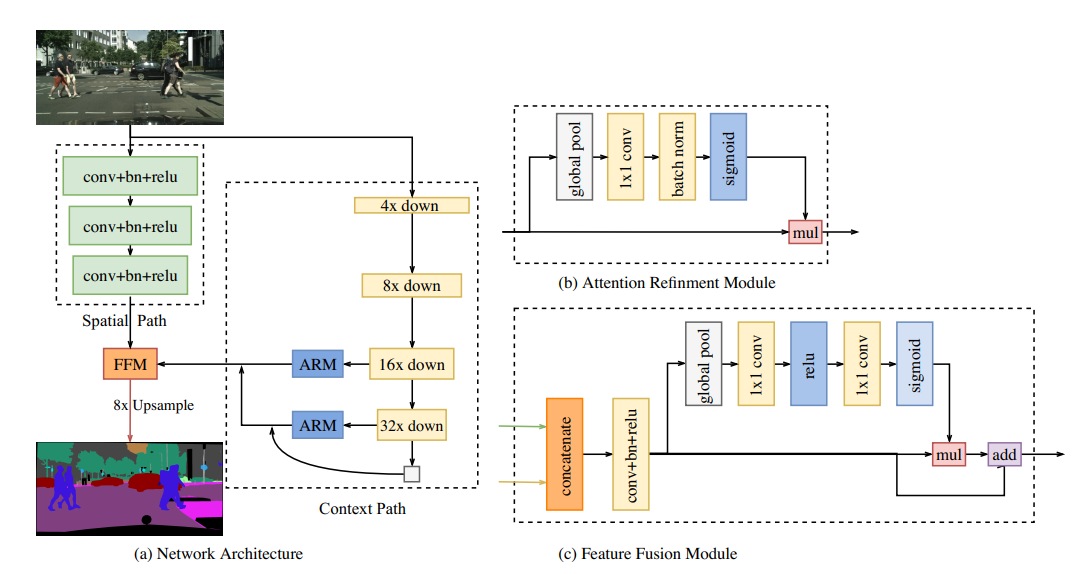BiSeNet VS BiSeNet V2_bisenet与bisenetv2对比-CSDN博客