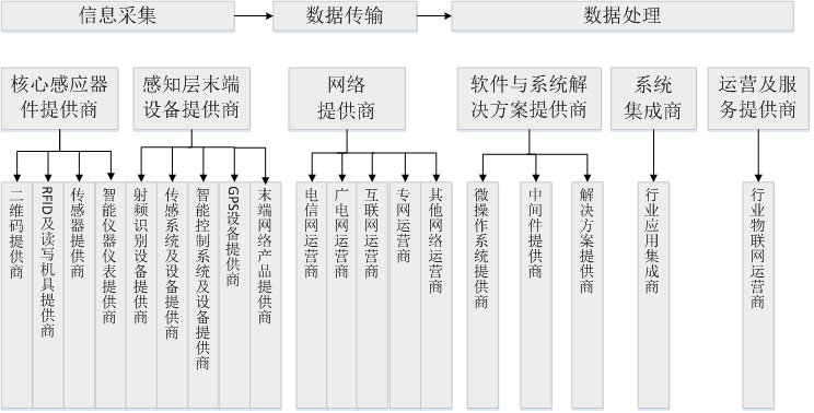 大数据技术基础笔记1 大数据概述大数据技术笔记 Csdn博客 