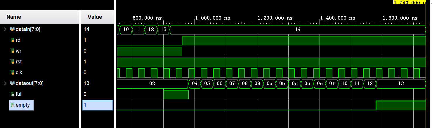Verilog Synchronous Fifo Implementation And Verification Programmer Sought