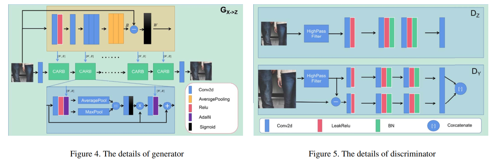 RealSR真实场景超分-CSDN博客