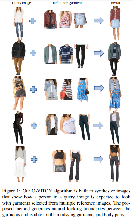 基于图像的虚拟试衣：Image Based Virtual Try-On Network from Unpaired Data-CSDN博客