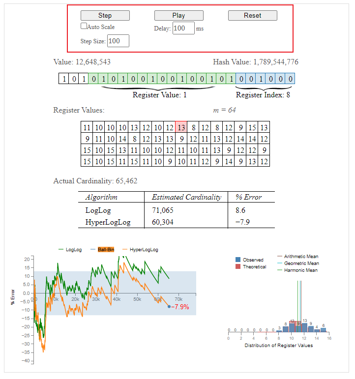 基数估计算法_sketch of the day: hyperloglog — cornerstone of a -CSDN博客