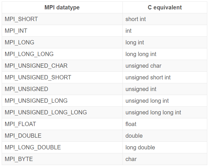 MPI_西门子mpi口引脚定义-CSDN博客