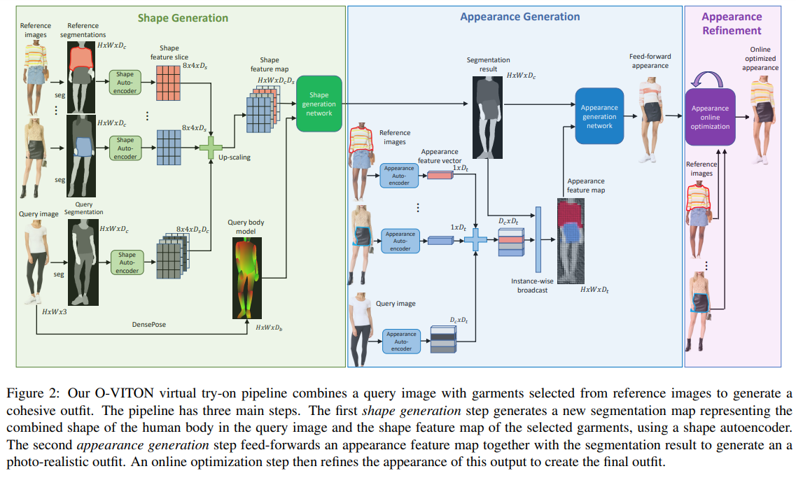 基于图像的虚拟试衣：Image Based Virtual Try-On Network from Unpaired Data-CSDN博客