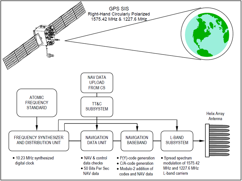 GPS接收机RSSI显示是信噪比还是载噪比？-CSDN博客