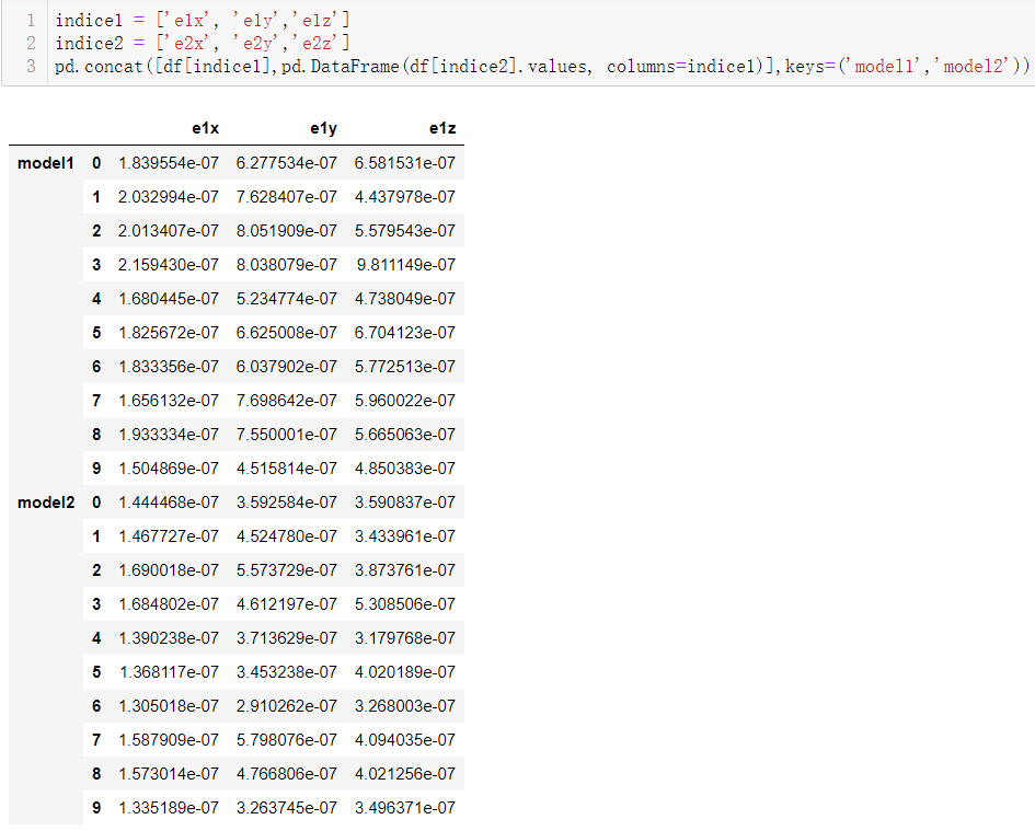 pandas 骚操作 —— 分组箱线图_pandas分组画箱形图-CSDN博客