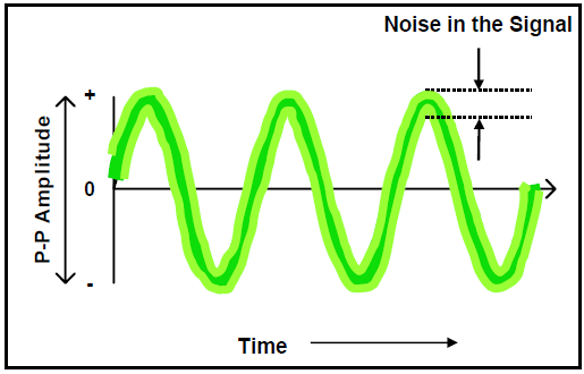 GPS接收机RSSI显示是信噪比还是载噪比？-CSDN博客
