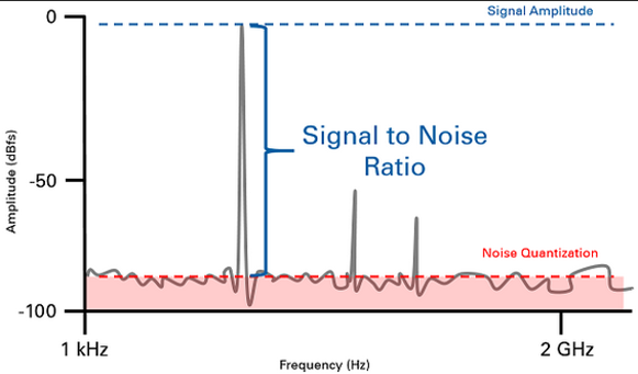 GPS接收机RSSI显示是信噪比还是载噪比？-CSDN博客