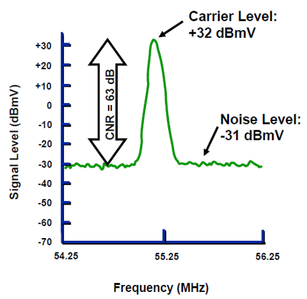 GPS接收机RSSI显示是信噪比还是载噪比？-CSDN博客