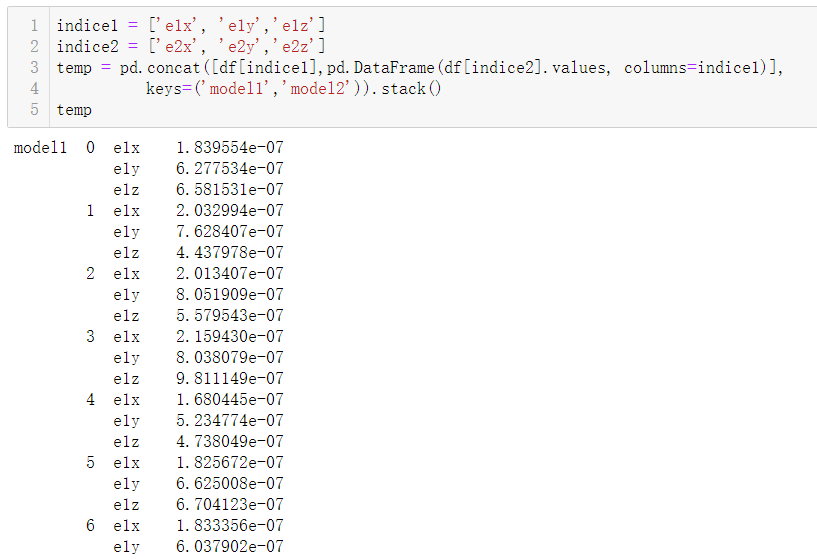 pandas 骚操作 —— 分组箱线图_pandas分组画箱形图-CSDN博客