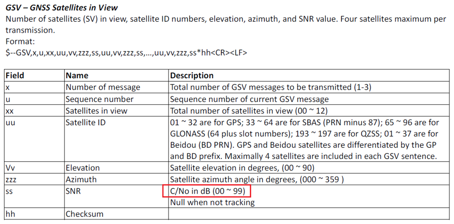 GPS接收机RSSI显示是信噪比还是载噪比？-CSDN博客