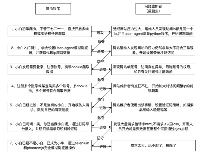 爬虫 第四讲 Js2py和selenium Csdn博客 