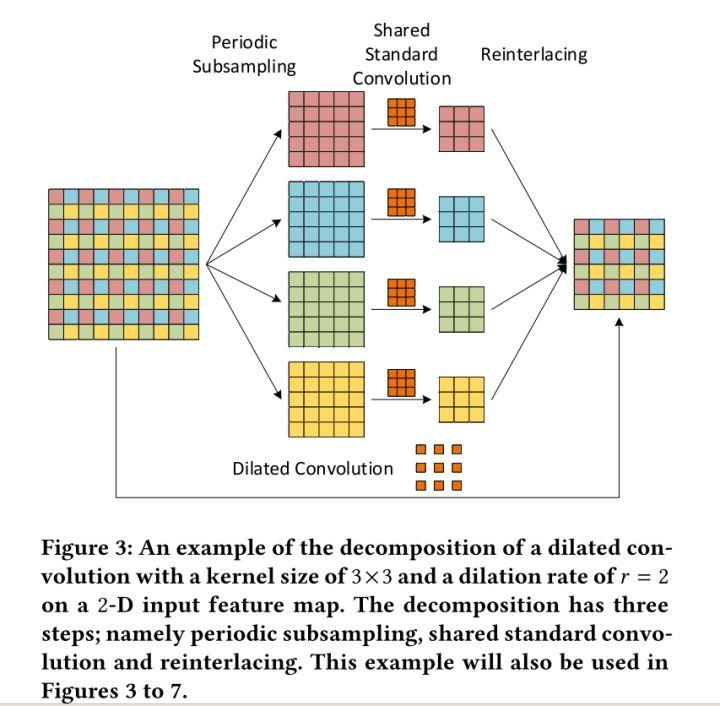 语义分割相关网络简述_语义分割网络-CSDN博客