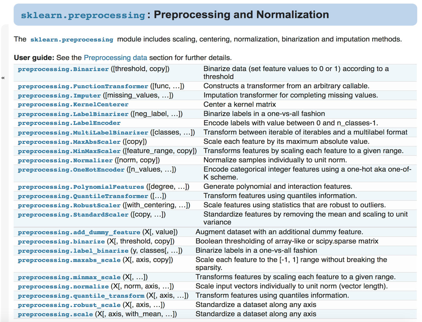 机器学习 | Sklearn框架-CSDN博客