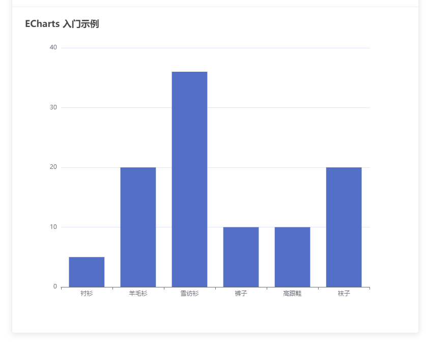 Echarts：Vue3中使用Echarts_app.config.globalproperties.$echarts-CSDN博客