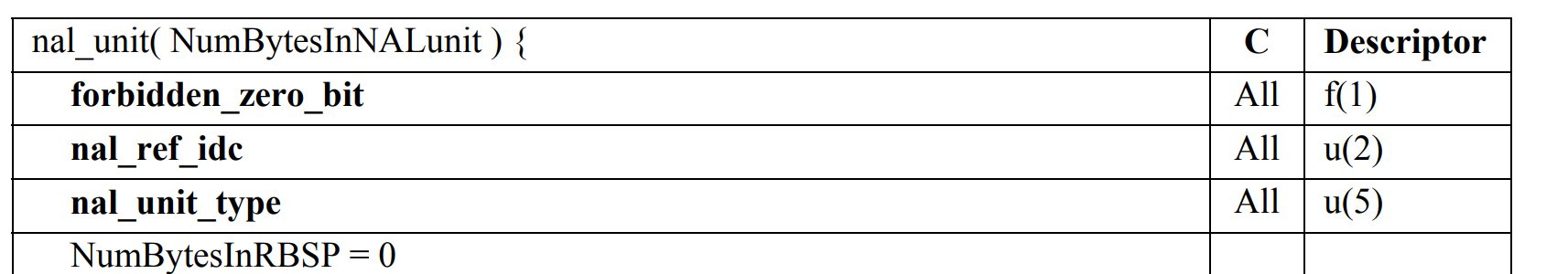 H264/AVC-NALU解析_avc nalu-CSDN博客