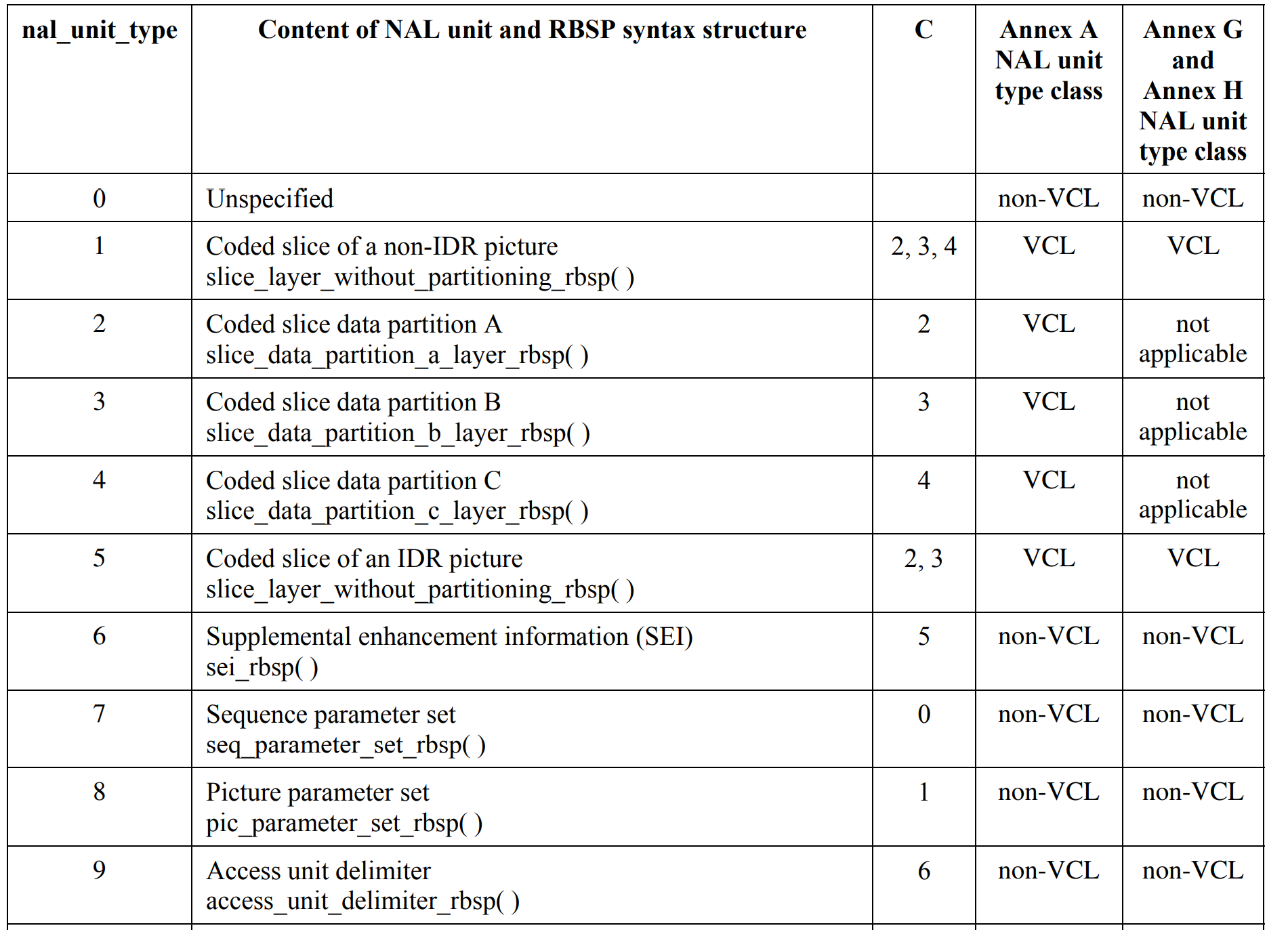 H264/AVC-NALU解析_avc nalu-CSDN博客