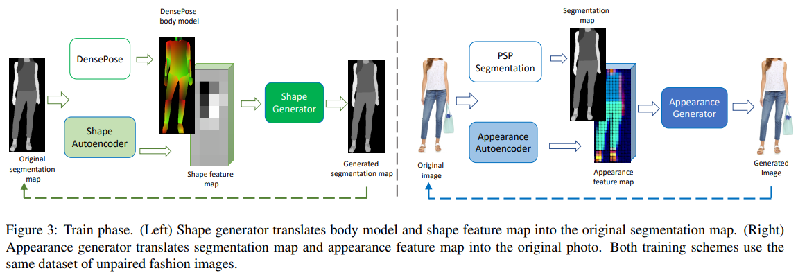 基于图像的虚拟试衣：Image Based Virtual Try-On Network from Unpaired Data-CSDN博客