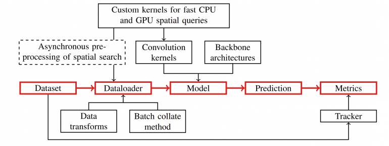 torch-points3d(1.2.0版本)示例代码_torch-points3d复现代码-CSDN博客
