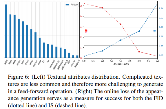 基于图像的虚拟试衣：Image Based Virtual Try-On Network from Unpaired Data-CSDN博客