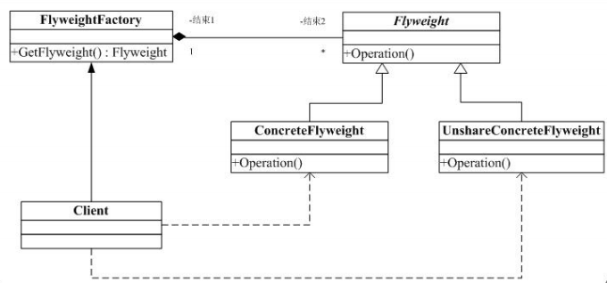 C++实现设计模式——享元(Flyweight)模式_c++享元模式的适用-CSDN博客