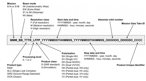 ISCE2.5+StaMPS4.1处理哨兵数据（一）——下载哨兵数据、POD精轨数据、DEM数据、AUX_CAL辅助文件下载_isce里面自动下载dem-CSDN博客