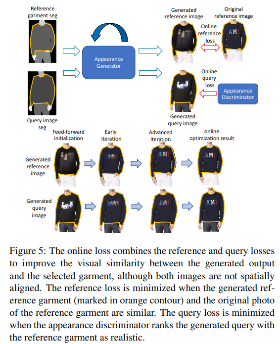 基于图像的虚拟试衣：Image Based Virtual Try-On Network from Unpaired Data-CSDN博客