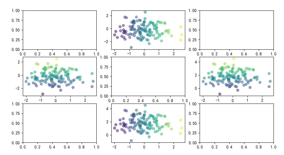 Pythont绘制子图（1）_python 画三行四列12张图-CSDN博客