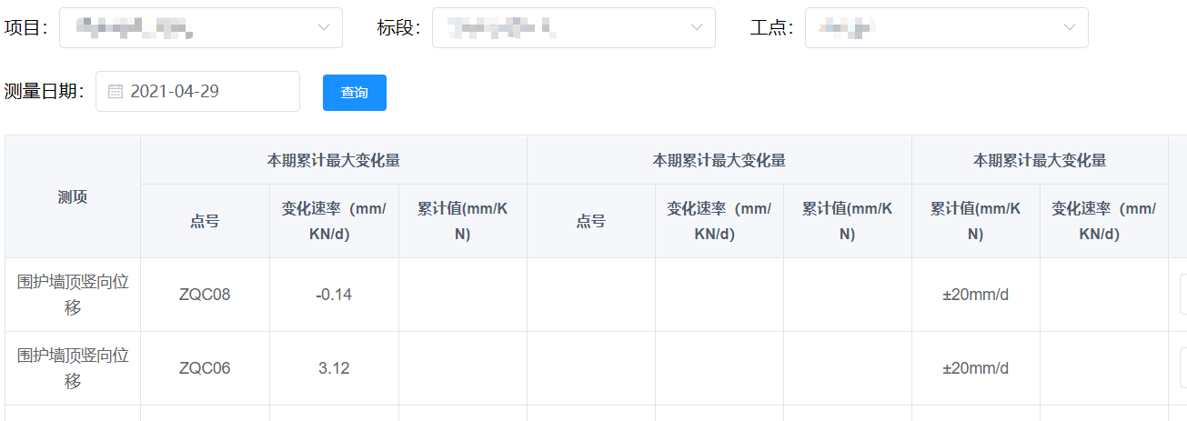 使用element Ui中的table表格组件制作多级表头element Ui 数据结构比较复杂的时候可使用多级表头来展现数据的层次关系。 Csdn博客 2476