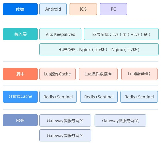 2021年Java热门技术和框架汇总_2021java热门技术-CSDN博客