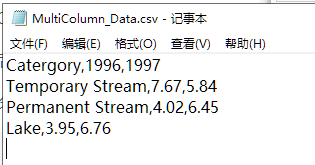 csv文件建立的正确方法_wps怎样创建一个csv文件-CSDN博客