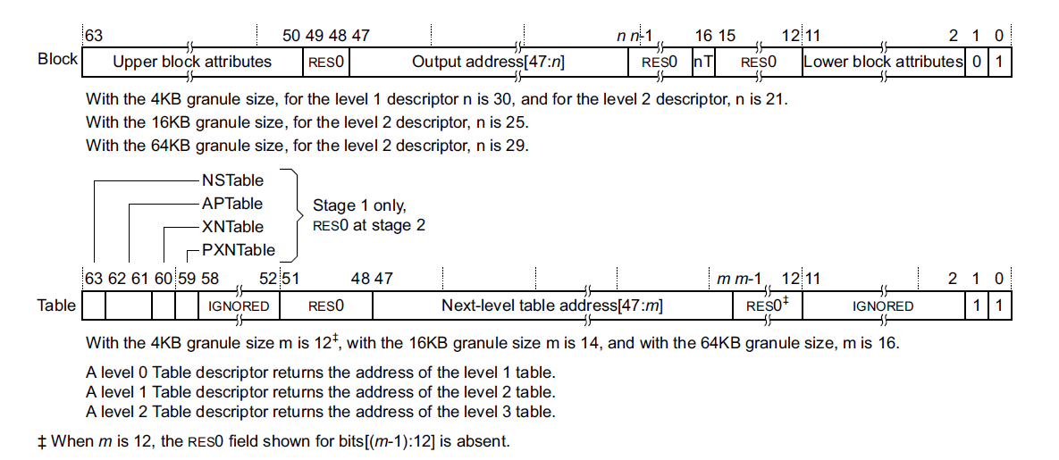 ARM64虚拟内存_arm cache transient-CSDN博客