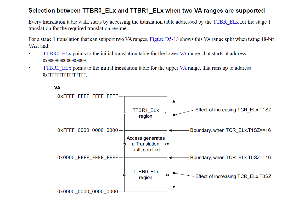 ARM64虚拟内存_arm cache transient-CSDN博客