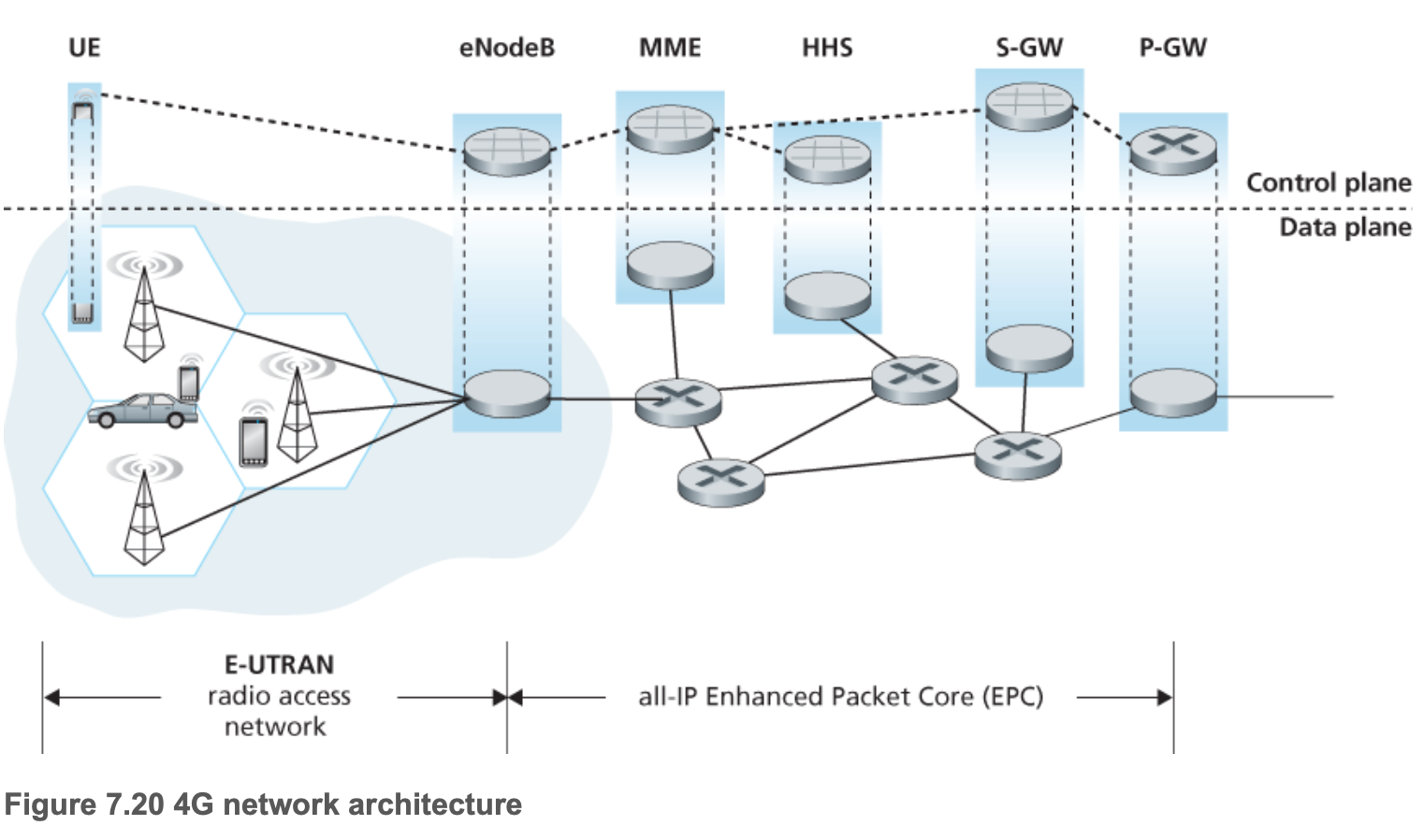 Computer Networking 007: Wireless and Mobile Networks_anchor foreign ...