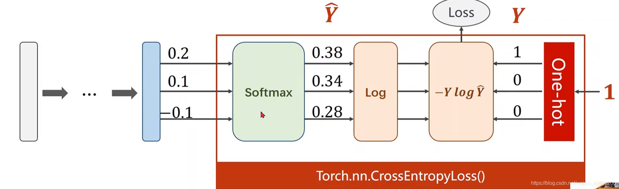 Pytorch识别minist数据集 Pytorch Minist 数据集识别 Csdn博客