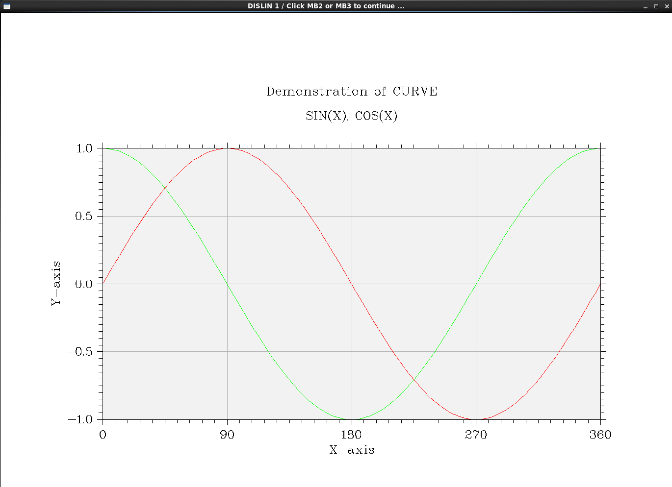 Linux下fortran搭配科学绘图库DISLIN使用方法_particle_viewer的博客-CSDN博客