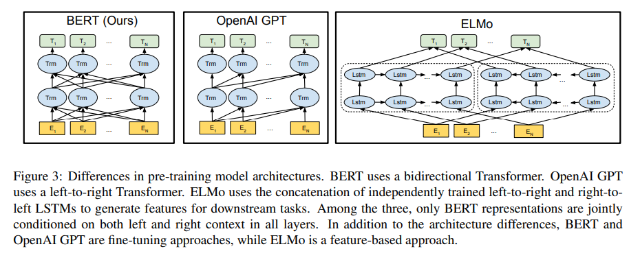 Bert 阅读_bert arxiv原文-CSDN博客