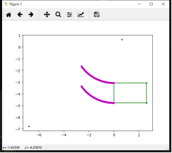 Calculate the reverse boot line and give the trajectory (with Python ...