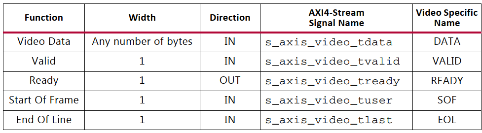 ZYNQ-AXI_VDMA IP简介_axi vdma-CSDN博客