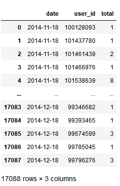 Successfully solving Python3 error: 'DataFrameGroupby' Object Has no attribute 'Groupby ...