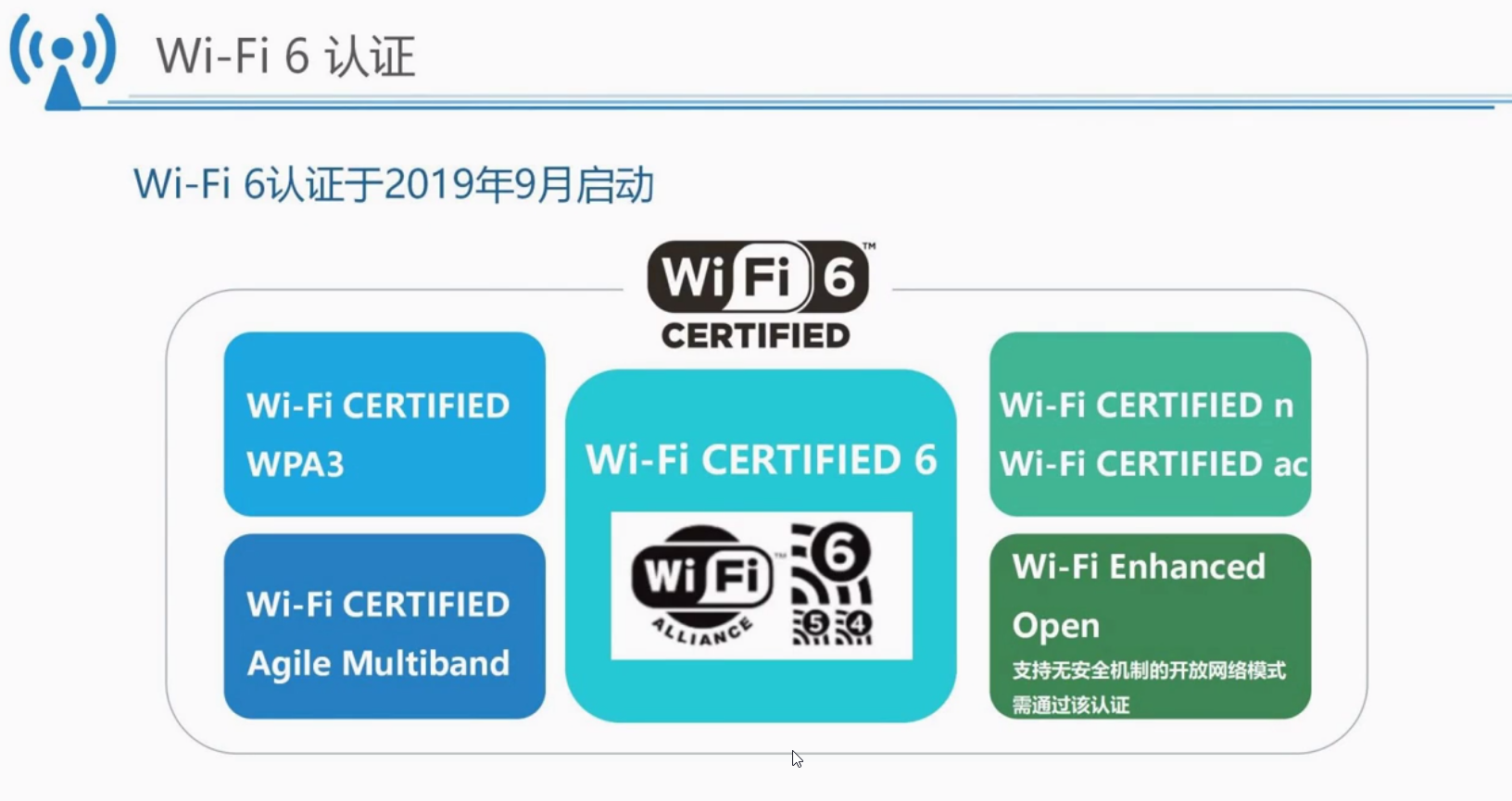 R&S WIFI6 SEMINAR 笔记_cmw-z800a-CSDN博客