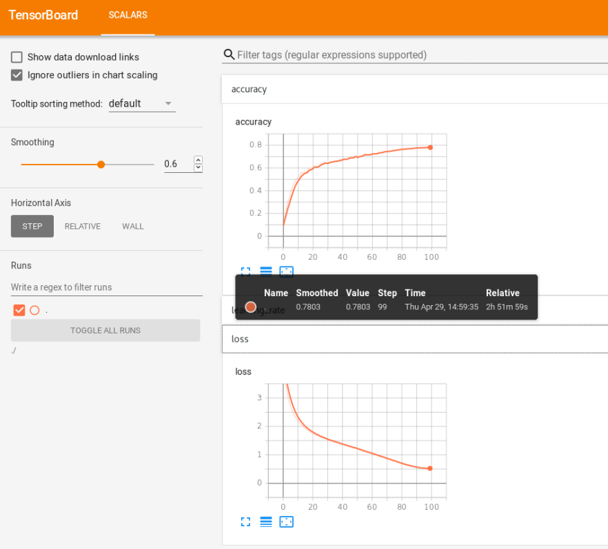 使用Mini-ImageNet训练分类网络_miniimagenet-CSDN博客