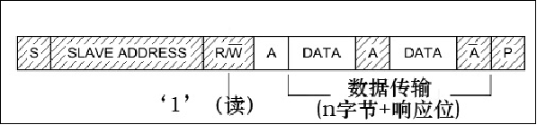 STM32F4—I2C读写EEPROM_stm32f4 iic eeprom-CSDN博客