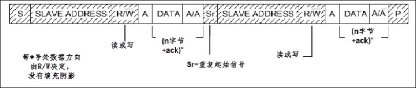 STM32F4—I2C读写EEPROM_stm32f4 iic eeprom-CSDN博客