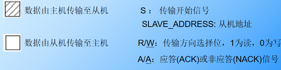 STM32F4—I2C读写EEPROM_stm32f4 iic eeprom-CSDN博客