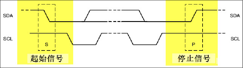 STM32F4—I2C读写EEPROM_stm32f4 iic eeprom-CSDN博客