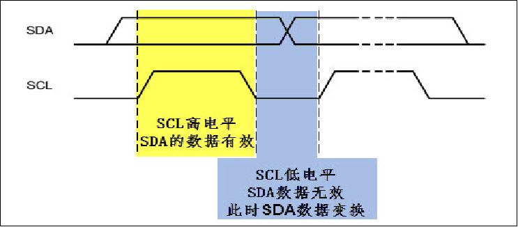 STM32F4—I2C读写EEPROM_stm32f4 iic eeprom-CSDN博客