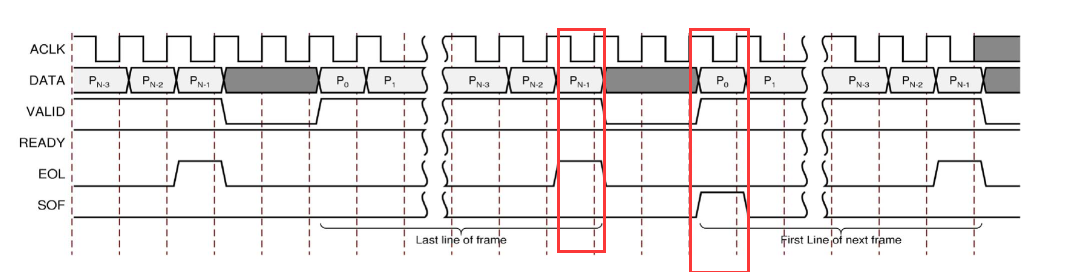 ZYNQ-AXI_VDMA IP简介_axi vdma-CSDN博客
