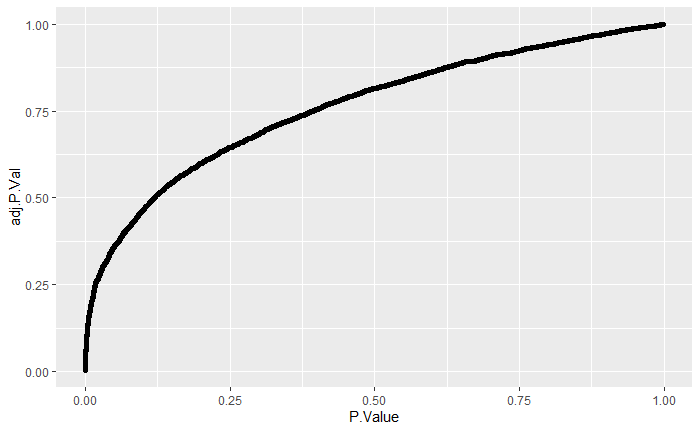 limma 算法总结-CSDN博客